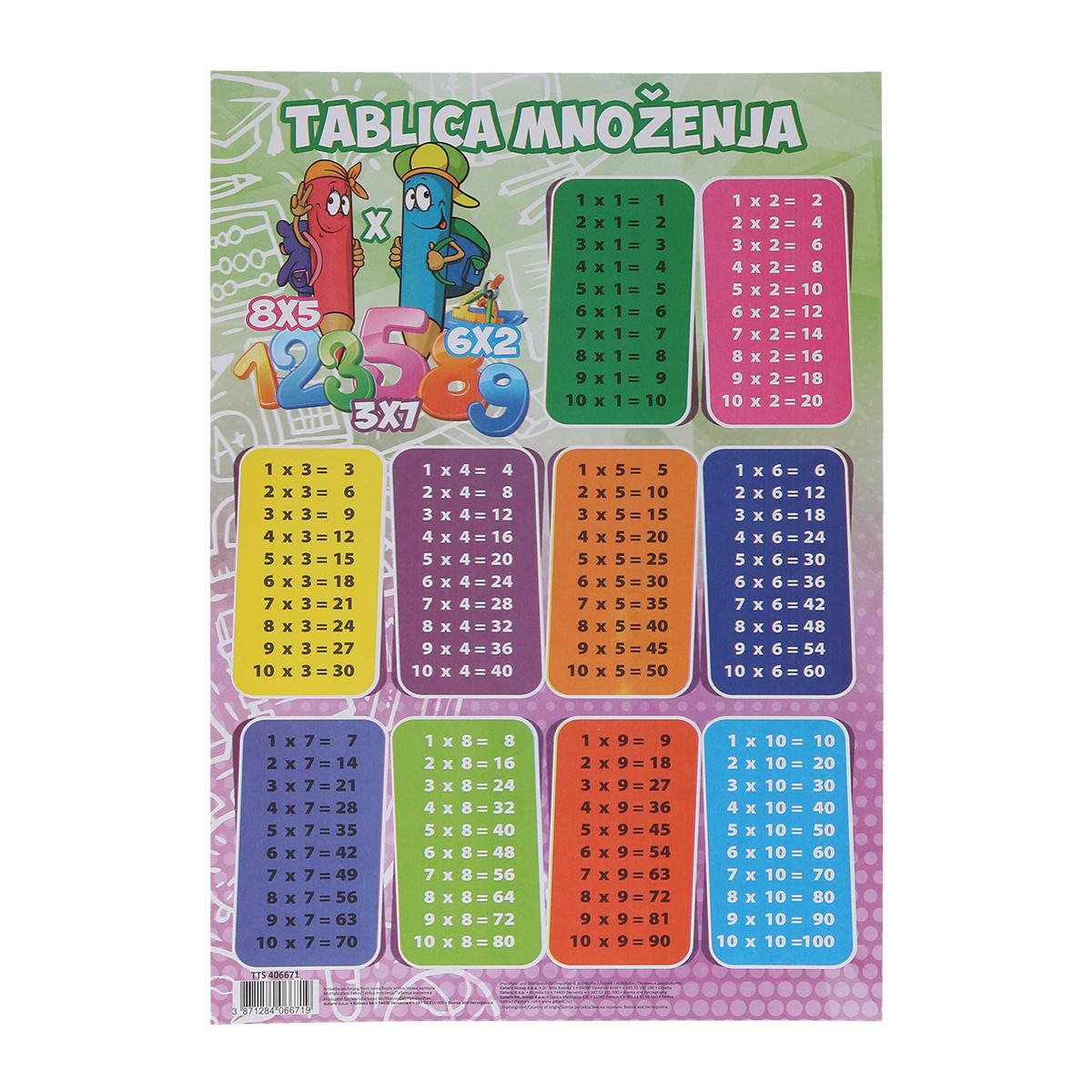 Tablica množenja A4 | Gataric International Group