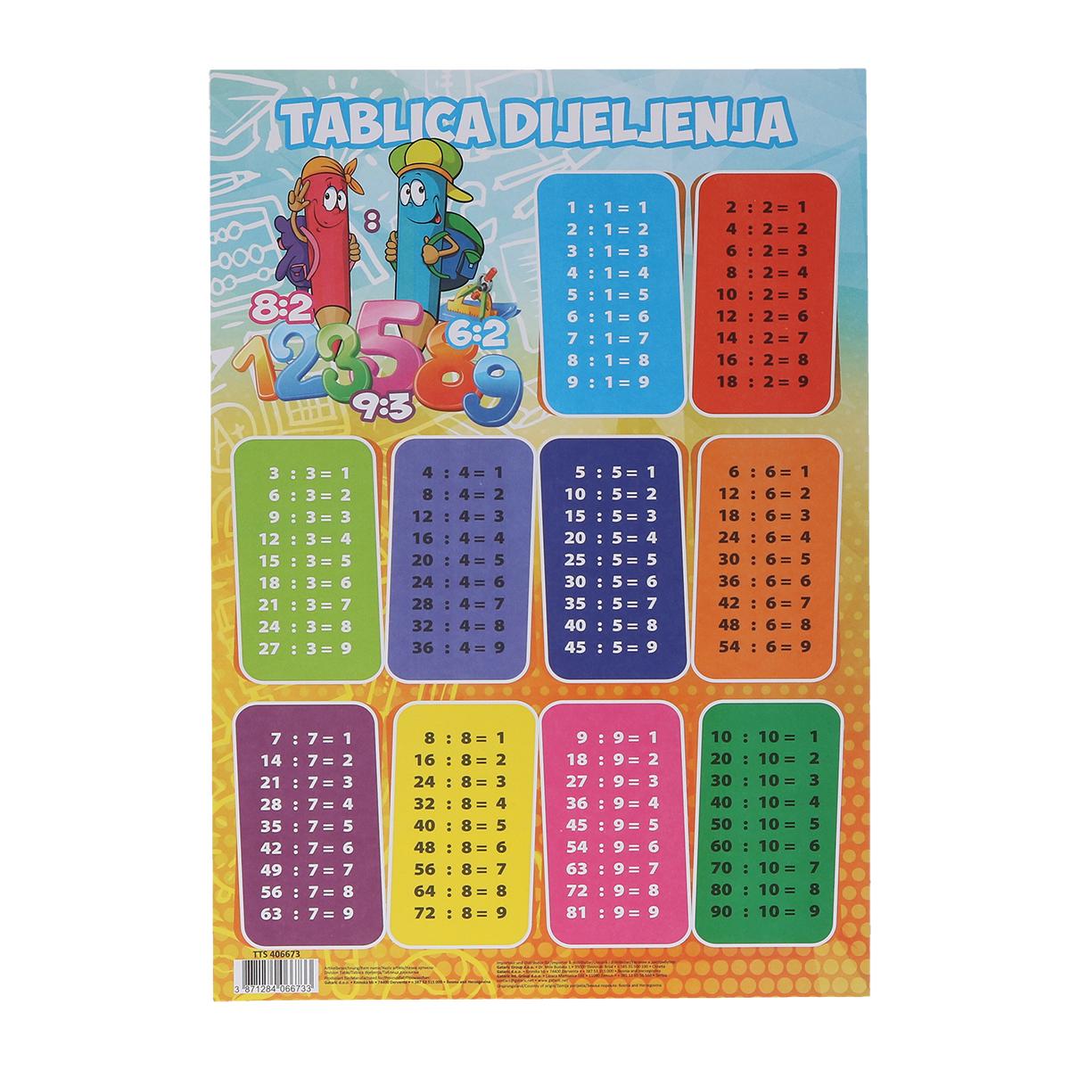 Tablica djeljenja, A4 | Gataric International Group